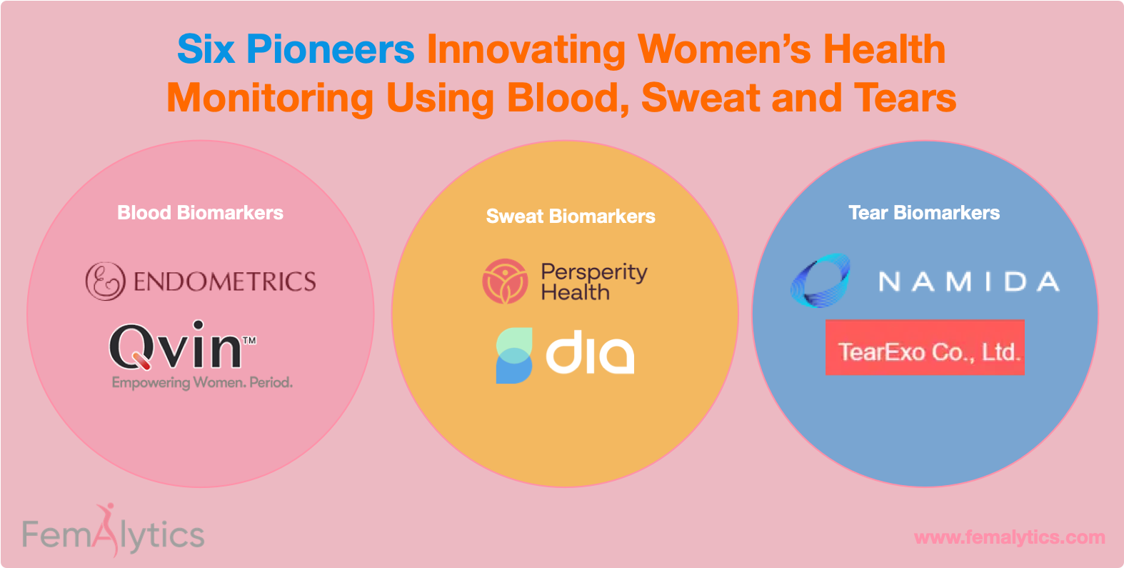 Could blood, sweat and tear biomarkers transform women’s health ...